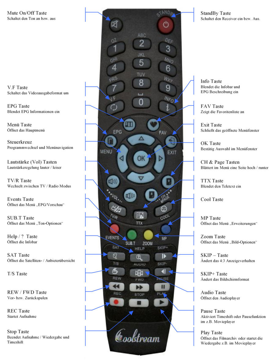 Hardware:Coolstream:HD1 – TuxBoxWIKI